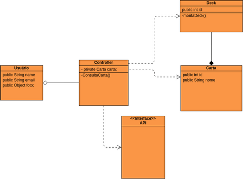 Diagrama de Classes | Visual Paradigm Community